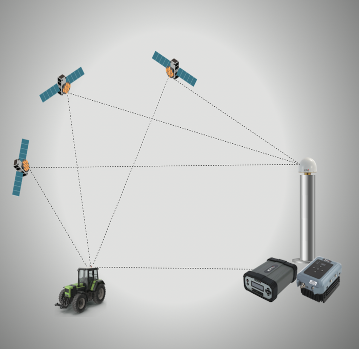 Understanding GNSS Base Stations: Structure and Function – Jp-Diet